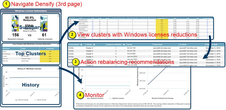 Windows License Optimization Reports